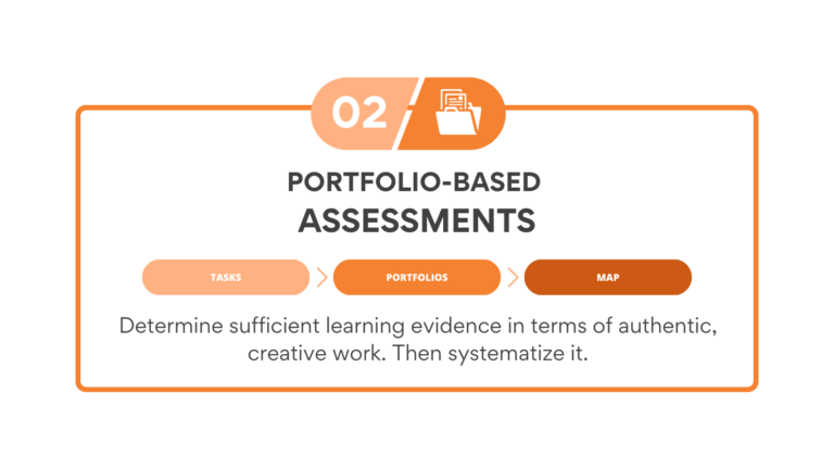 The CBL Method | Competency-based Learning Defined